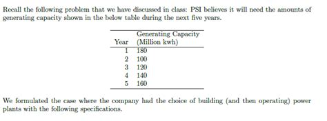 Solved Recall The Following Problem That We Have Discussed