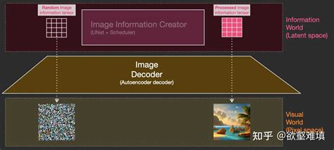 图像生成 image generation