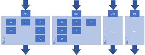 Azure Event Hubs Improve Scalability With Batch Parallelization Rico Suters Blog
