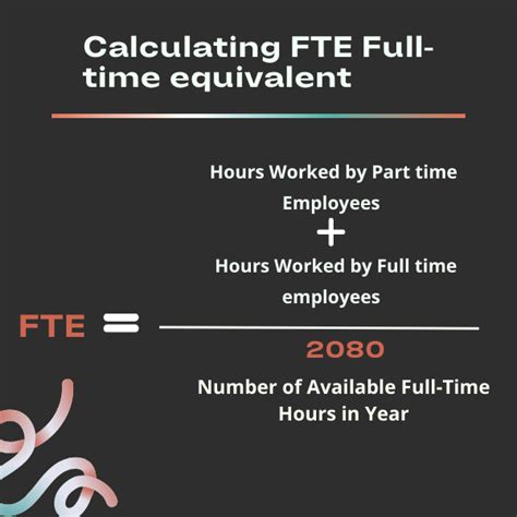Leveraging Full Time Equivalent Fte In Remote Software Development Teams