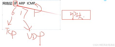 tcp ip 5层协议簇：网络层（icmp协议） csdn博客