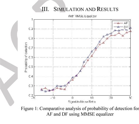 Figure 1 From Relay Based Cooperative Spectrum Sensing In Cognitive