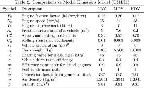 Table 2 From The Pollution Routing Problem With Speed Optimization And Uneven Topography