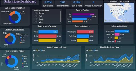 riddhi chintalwar on linkedin 📊 exploring sales dashboards 🚀 let s talk about how cool sales…