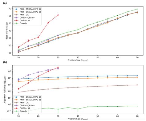 Optimization Of Robot Trajectory Planning With Nature Inspired And