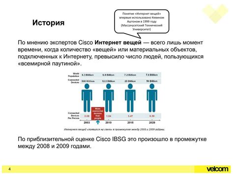 Ppt Интернет вещей Iot Internet Of Things Powerpoint Presentation