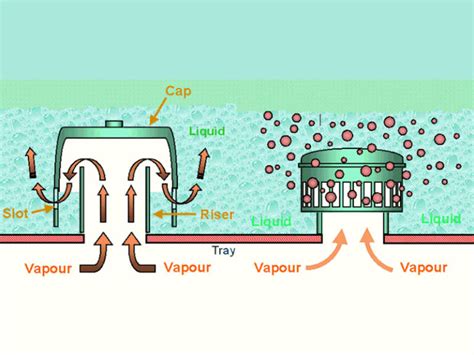 Application Of Bubble Cap Trays In Distillation Towers Tiantai© Alcohol Distiller Manufacturer
