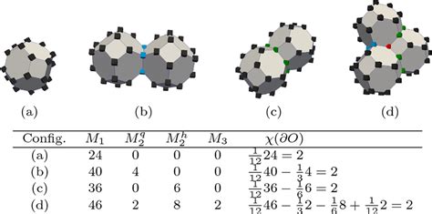 An Object O Composed Of A A Single Voxel B Two Quad Adjacent Voxels C