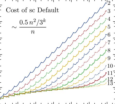 we conjecture that this randomized memoryless algorithm is