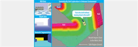 Semantic Control For Robotics Dynamic Systems Lab Prof Angela Schoellig