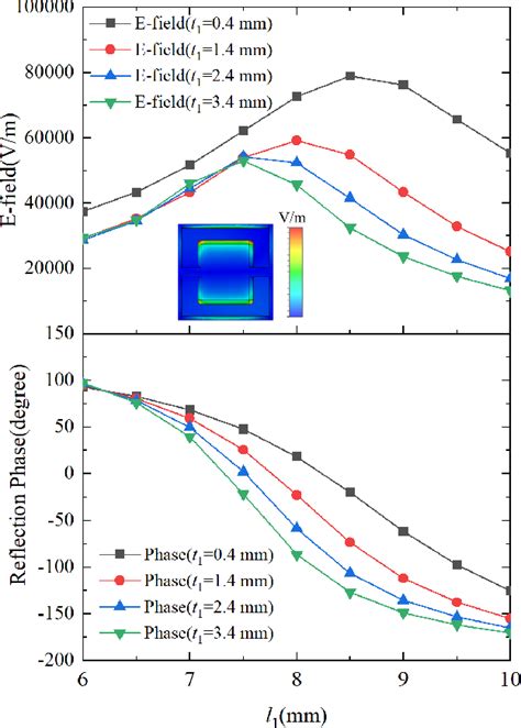 Figure 2 From A Phase Synthesis Method For Reflectarray In High Power