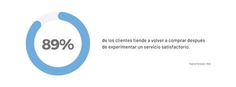 La Ia Y Automatización Del Flujo De Trabajo Blog Qservus