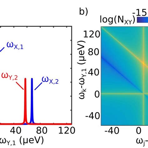 Spectra Of Emitted Polarization Entangled Photon Pair A The
