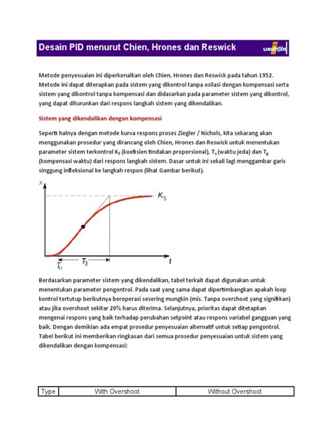 Pid Design According To Chien Hrones And Reswick Pdf