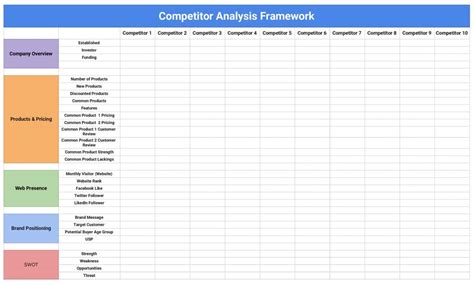 Ultimate Guide To Competitor Analysis For Ecommerce Wedevs