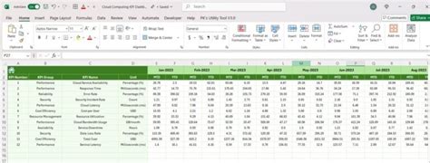Cloud Computing Kpi Dashboard 6 Pk An Excel Expert