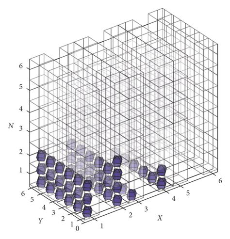 A The Optimized Cargo Position Stereogram B Algorithm Comparison Download Scientific