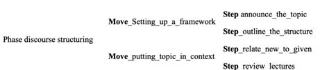 Rhetorical Relations In The Tunisian Lecture Corpus Download