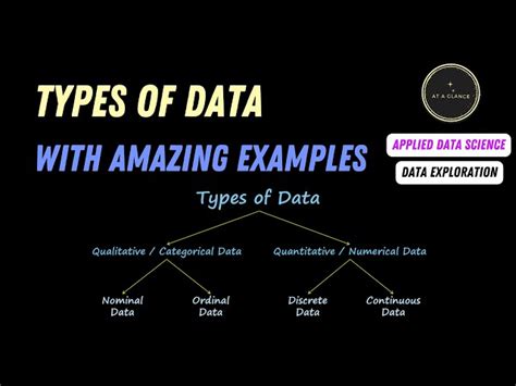 Ordinal Vs Nominal Data Slideshare