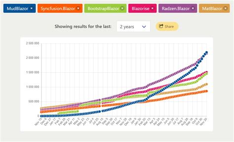 mudblazor on twitter missed the 1 million download party this summer