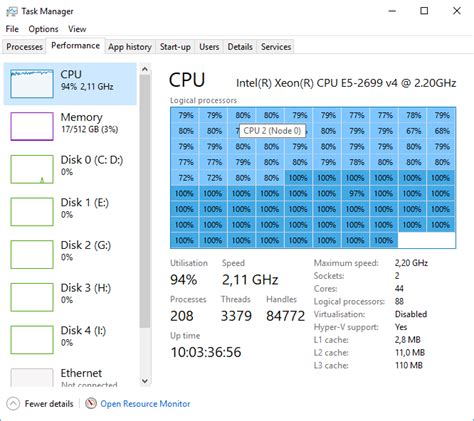 Parallelization With Two Processors Only Half Number Of Cores Run Mathematica Stack Exchange