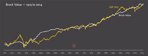 Quantmod Plot Brock Value In R Stack Overflow