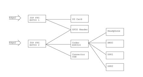 Edge2 Arm Pc Gpio Really Not Accessable Edge2 Khadas Community