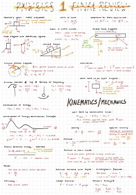 Physics 1 Final 2 Page Cheat Sheet Etsy Canada In 2024 Physics How