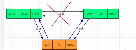 Python 实现双向链表（图解）python 双向循环链表操作实例 Csdn博客