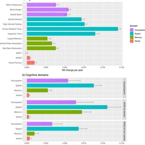 Unique Variance Explained By Model Predictors Vs Simulated Random