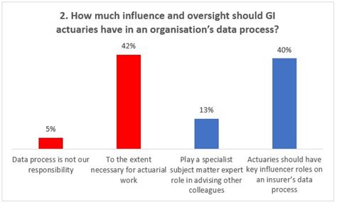 actuaries and data where do you stand actuaries digital