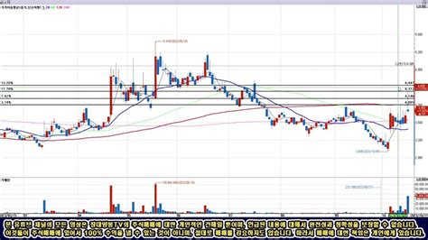 20231019 금일 시장 리뷰 제주은행 푸른저축은행 제이씨현시스템 퍼스텍 대성산업 Sh에너지화학 한국석유 희림 코츠테크놀로지 양지사 큐로홀딩스