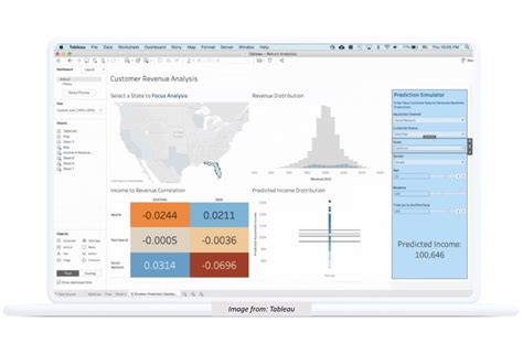 I 5 Migliori Strumenti di Analisi dei Dati AI nel 2025