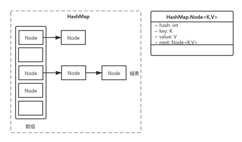 Linkedhashmap实现lru 附重点源码解析 腾讯云开发者社区 腾讯云