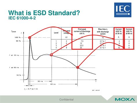Ppt Basic Knowledge Of Esd Eft Surge Ground Loop Powerpoint Presentation Id2433414