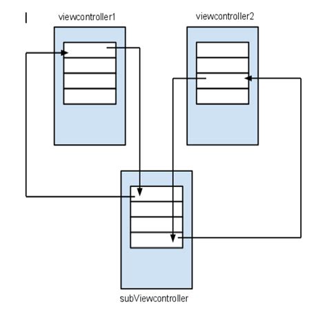 Iphone How To Pass Variables Between A Complex Navigational Stack