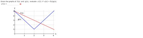solved given the graphs of f x ﻿and g x ﻿evaluate u 1