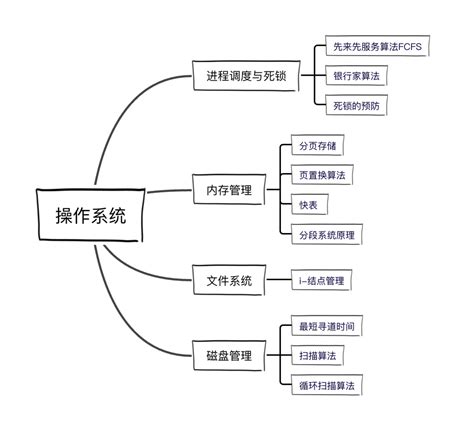 2022 Php程序员修炼秘籍 Grace Development Segmentfault 思否