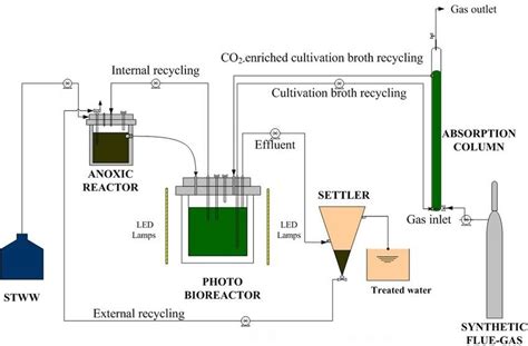Envirajphotobioreactor