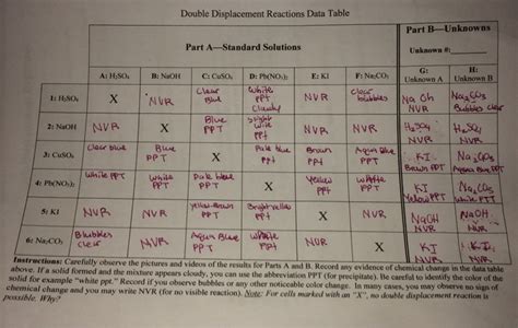 DATA ANALYSIS POST LAB QUESTIONS Write Your Answers Chegg