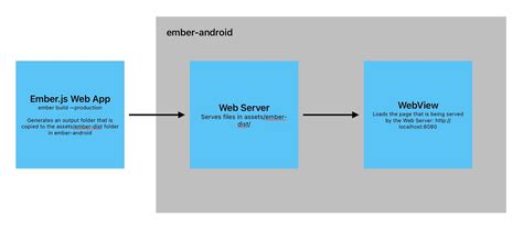 converting a gpg gnupg key to a txt text by zafir sk heerah medium