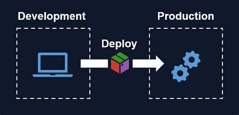 How To Deploy Algorithms Anywhere