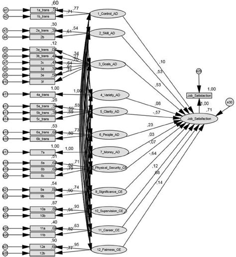 Path Diagram Of The Covariance Structure Modeling Standardized