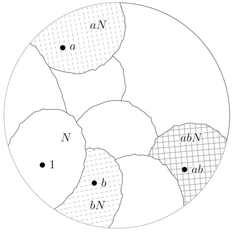Tikz Pgf Filling A Circle With Shapes TeX LaTeX Stack Exchange