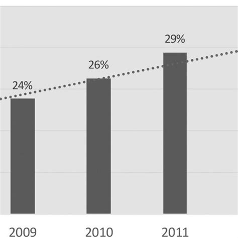 Participation Of Women In The Total Of Credits Granted By The PSF Download Scientific Diagram