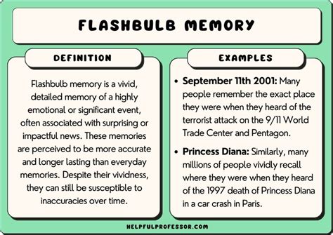25 Best Flashbulb Memory Examples 2025