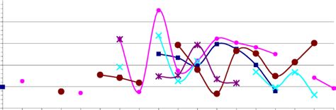 Keyness Values For Theoretical Etc In Each Lexikos Issue Download