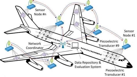 Aircraft Health Monitoring System And How It Is Revolutionizing Aircraft