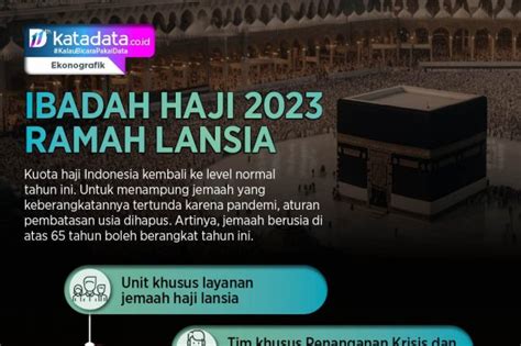 Kuota Jemaah Indonesia Terbesar di Musim Haji 2023 - Infografik ...