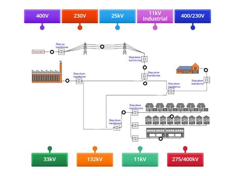 uk transmission voltages centralised system labelled diagram